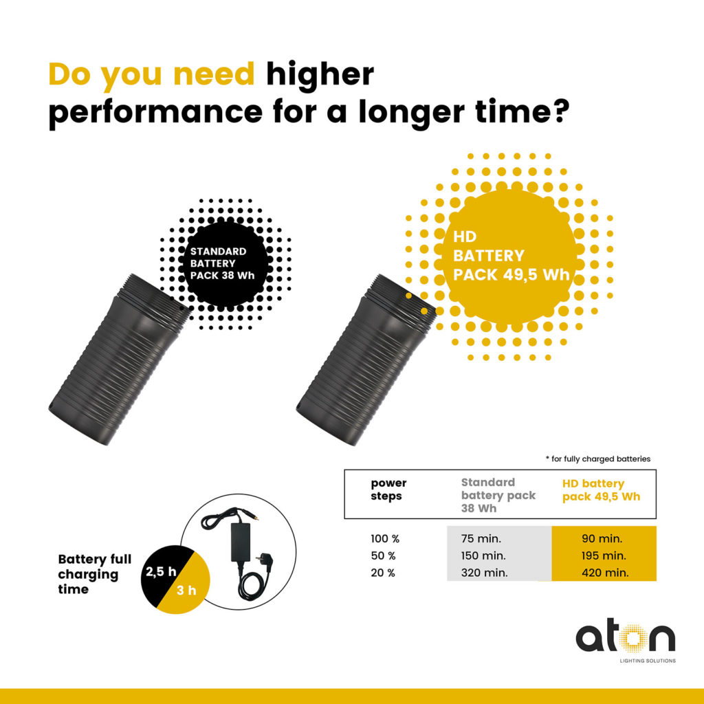 Aton Tech Photo/Video, HD Battery-pack - Aton